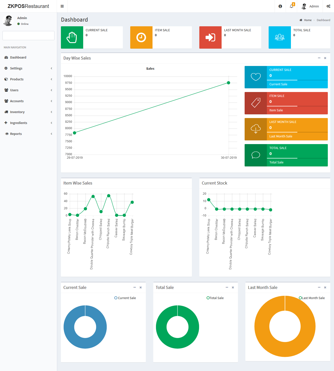 Back Office | Trending